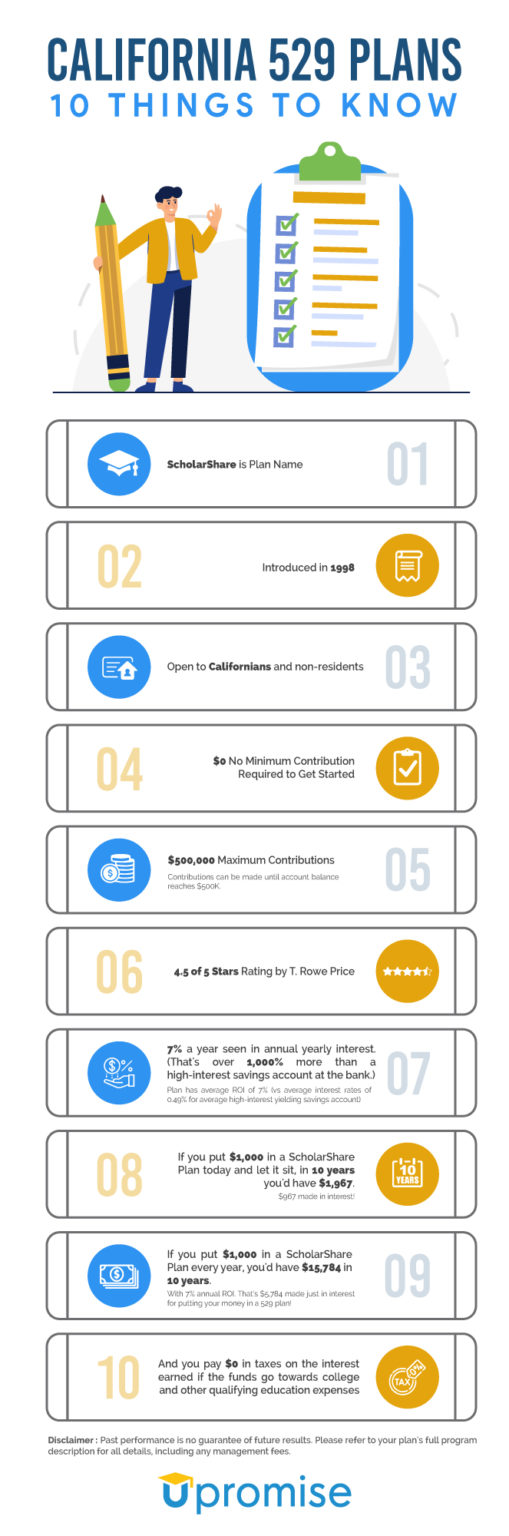 A Quick Glance at the California 529 College Savings Plan