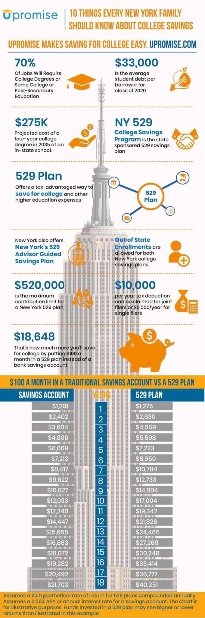 529 Plan New York Infographic 10 Facts About NY s 529 To Know 529-plan-new-york-infographic-10-facts-about-ny-s-529-to-know