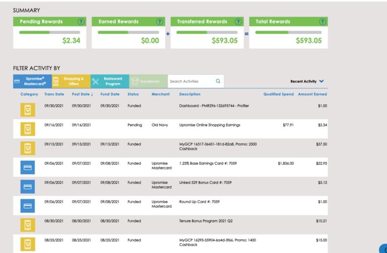 What is Upromise and is Upromise worth it?