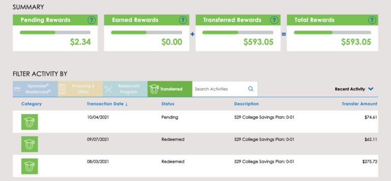 What is Upromise and is Upromise worth it?